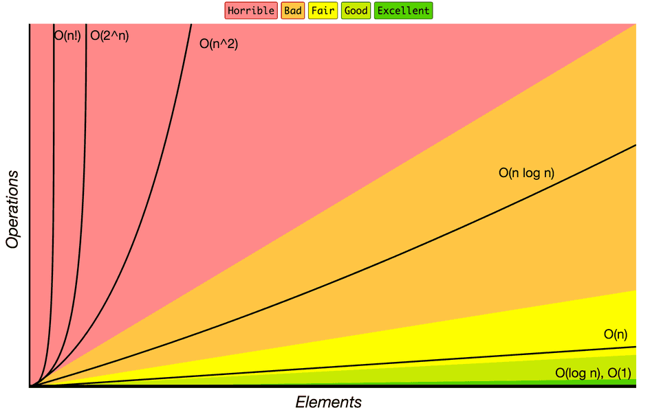 Big O Factorial Time Complexity | jarednielsen.com Big O Factorial Time Complexity | jarednielsen.com